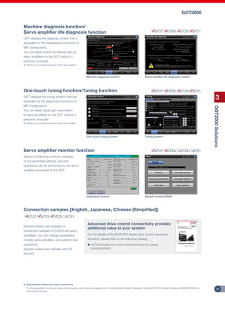 Mitsubishi graphic operation terminal got2000 series (concise) | PDF