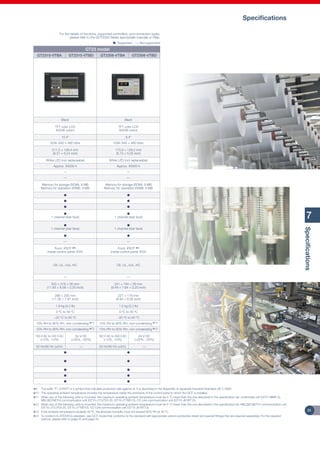Mitsubishi graphic operation terminal got2000 series (concise) | PDF