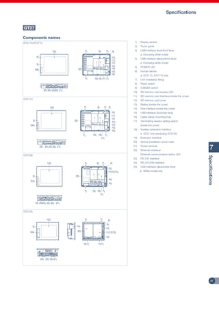 Mitsubishi graphic operation terminal got2000 series (concise) | PDF