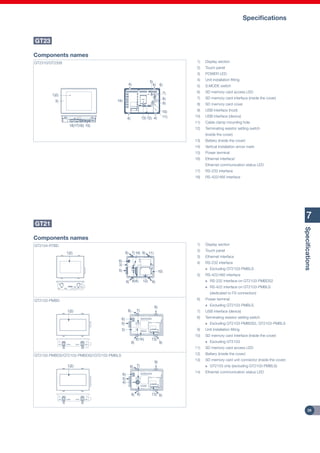 Mitsubishi graphic operation terminal got2000 series (concise) | PDF