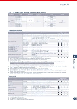 Mitsubishi graphic operation terminal got2000 series (concise) | PDF