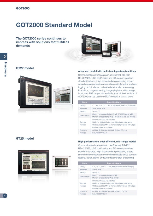 Mitsubishi graphic operation terminal got2000 series (concise) | PDF