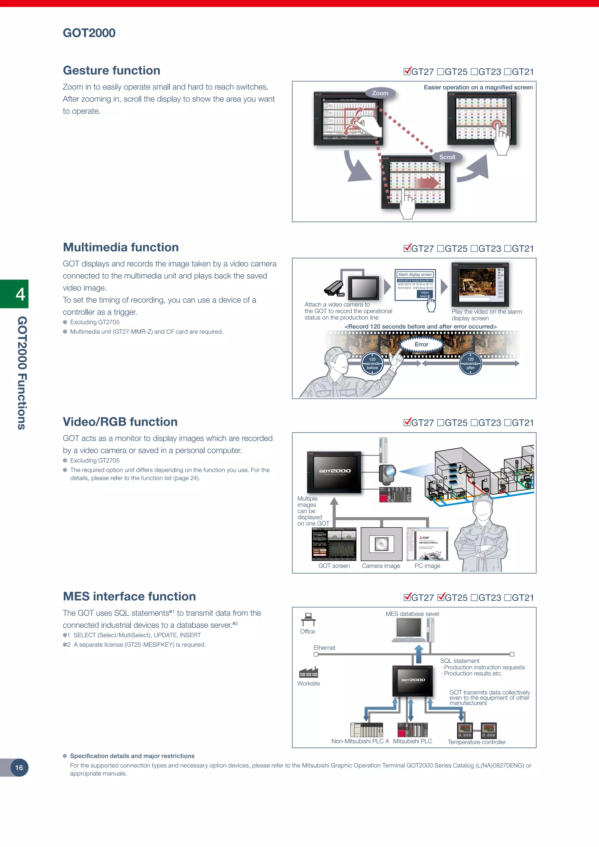 Mitsubishi graphic operation terminal got2000 series (concise) | PDF