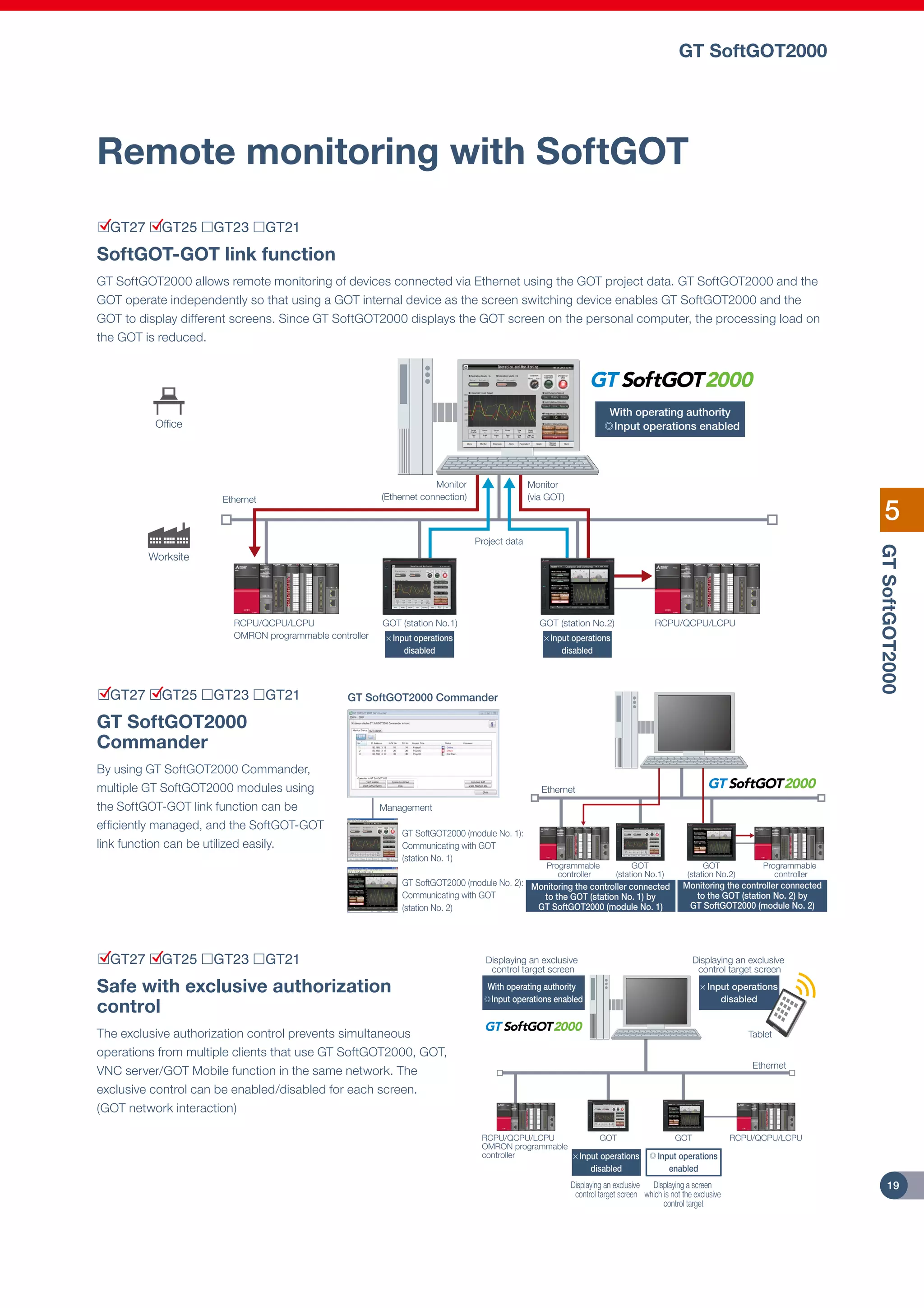Mitsubishi graphic operation terminal got2000 series (concise) | PDF