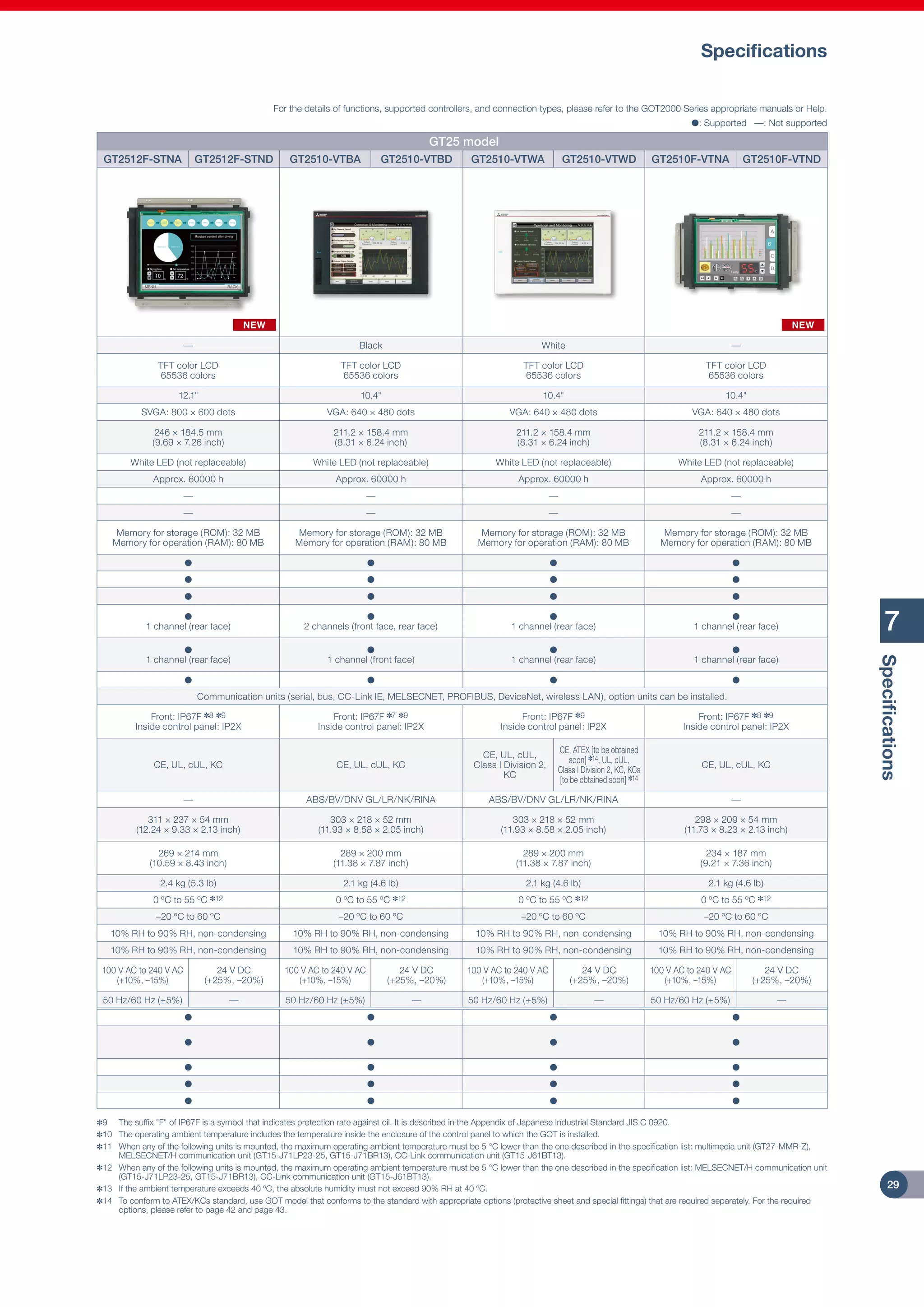 Mitsubishi graphic operation terminal got2000 series (concise) | PDF