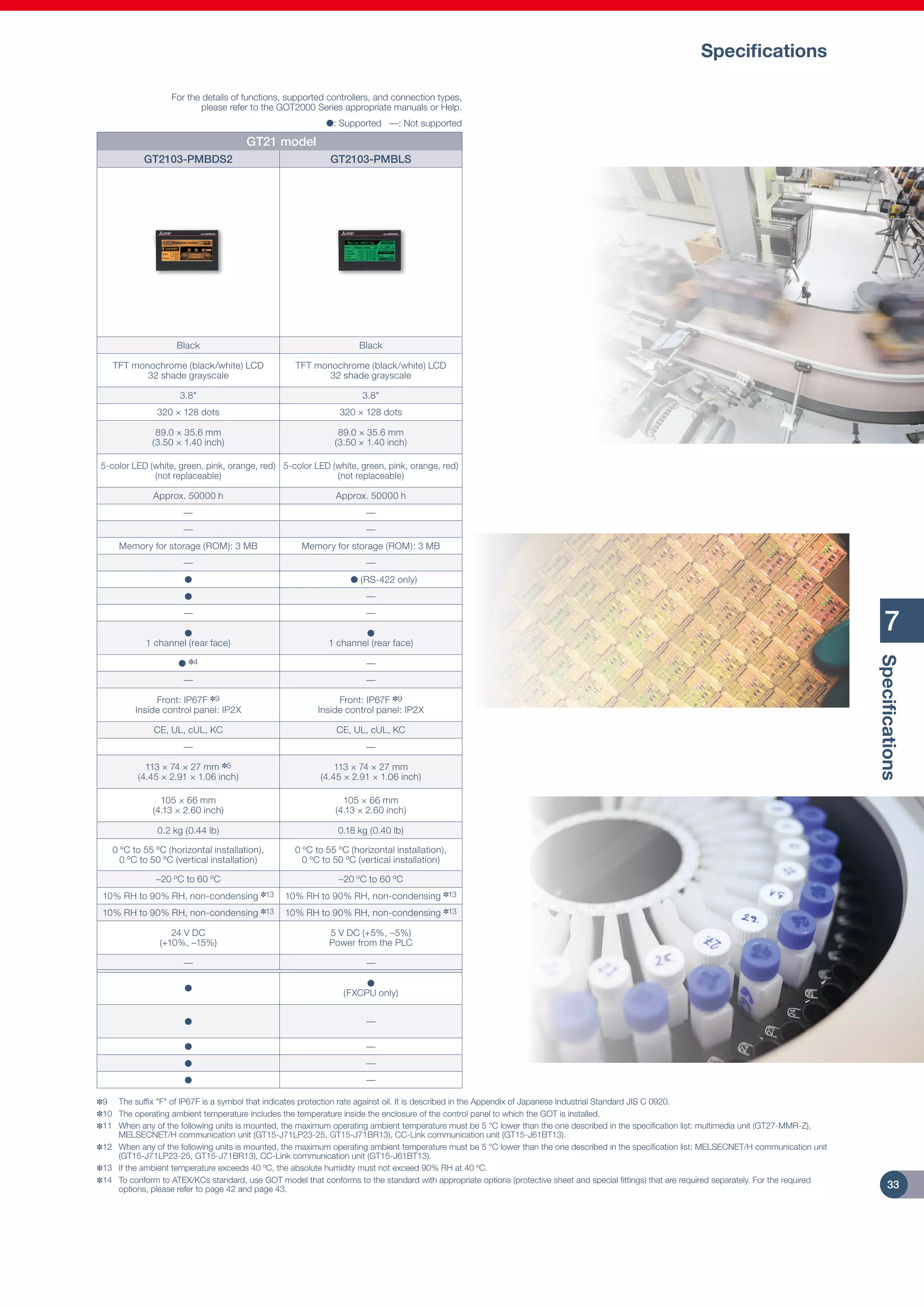 Mitsubishi graphic operation terminal got2000 series (concise) | PDF