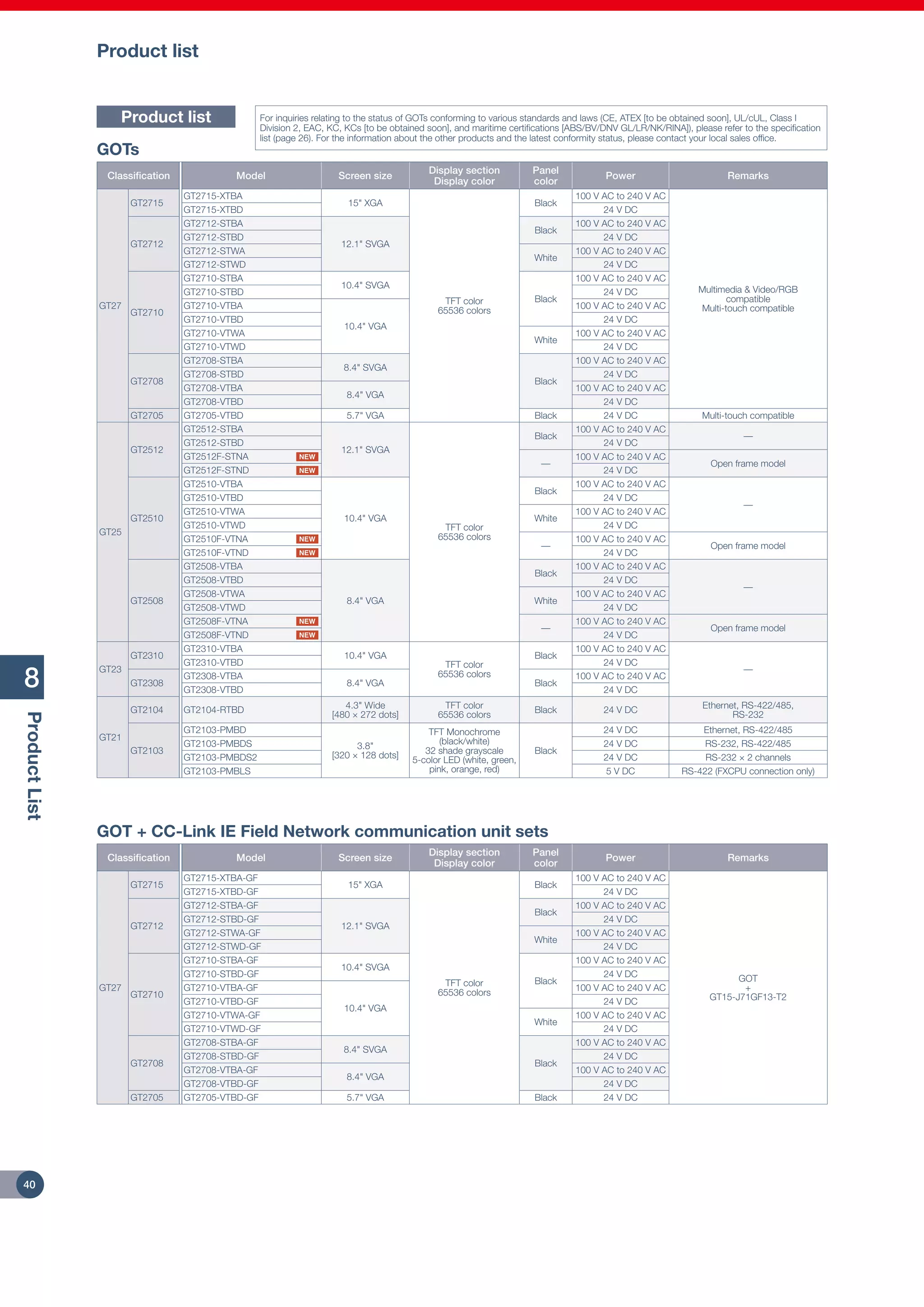 Mitsubishi graphic operation terminal got2000 series (concise) | PDF