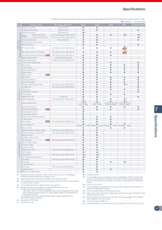 Mitsubishi graphic operation terminal got2000 series (concise) | PDF