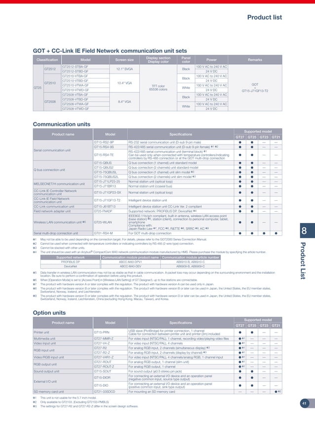 Mitsubishi graphic operation terminal got2000 series (concise) | PDF