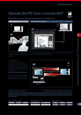 Mitsubishi graphic operation terminal got2000 series dienhathe,vn | PDF