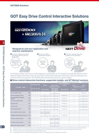 Mitsubishi graphic operation terminal got2000 series dienhathe,vn | PDF