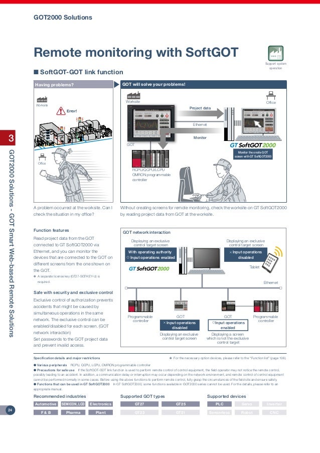 Mitsubishi graphic operation terminal got2000 series dienhathe,vn