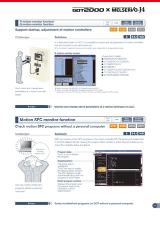 Mitsubishi graphic operation terminal got2000 series drive control interactive solutions | PDF