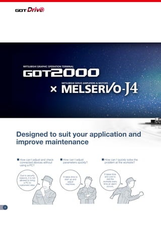 Mitsubishi graphic operation terminal got2000 series drive control ...