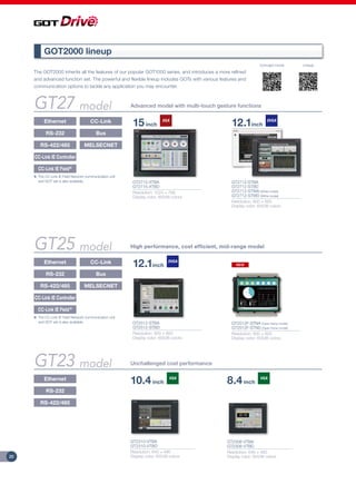 Mitsubishi graphic operation terminal got2000 series drive control ...