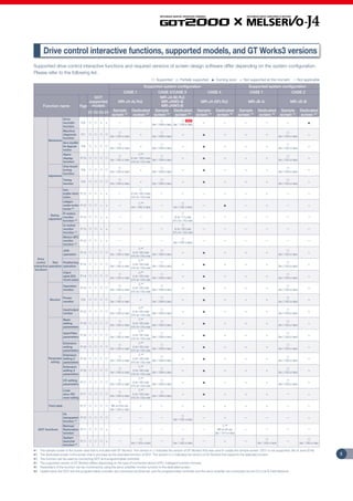 Mitsubishi graphic operation terminal got2000 series drive control ...