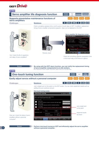 Mitsubishi graphic operation terminal got2000 series drive control ...
