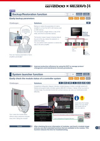 Mitsubishi graphic operation terminal got2000 series drive control interactive solutions ...