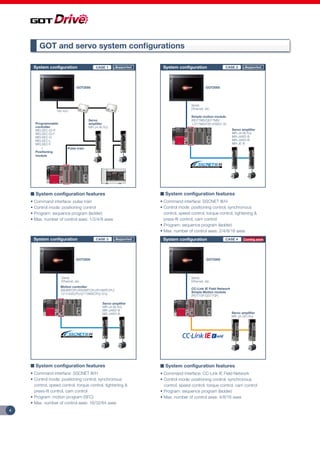 Mitsubishi graphic operation terminal got2000 series drive control ...