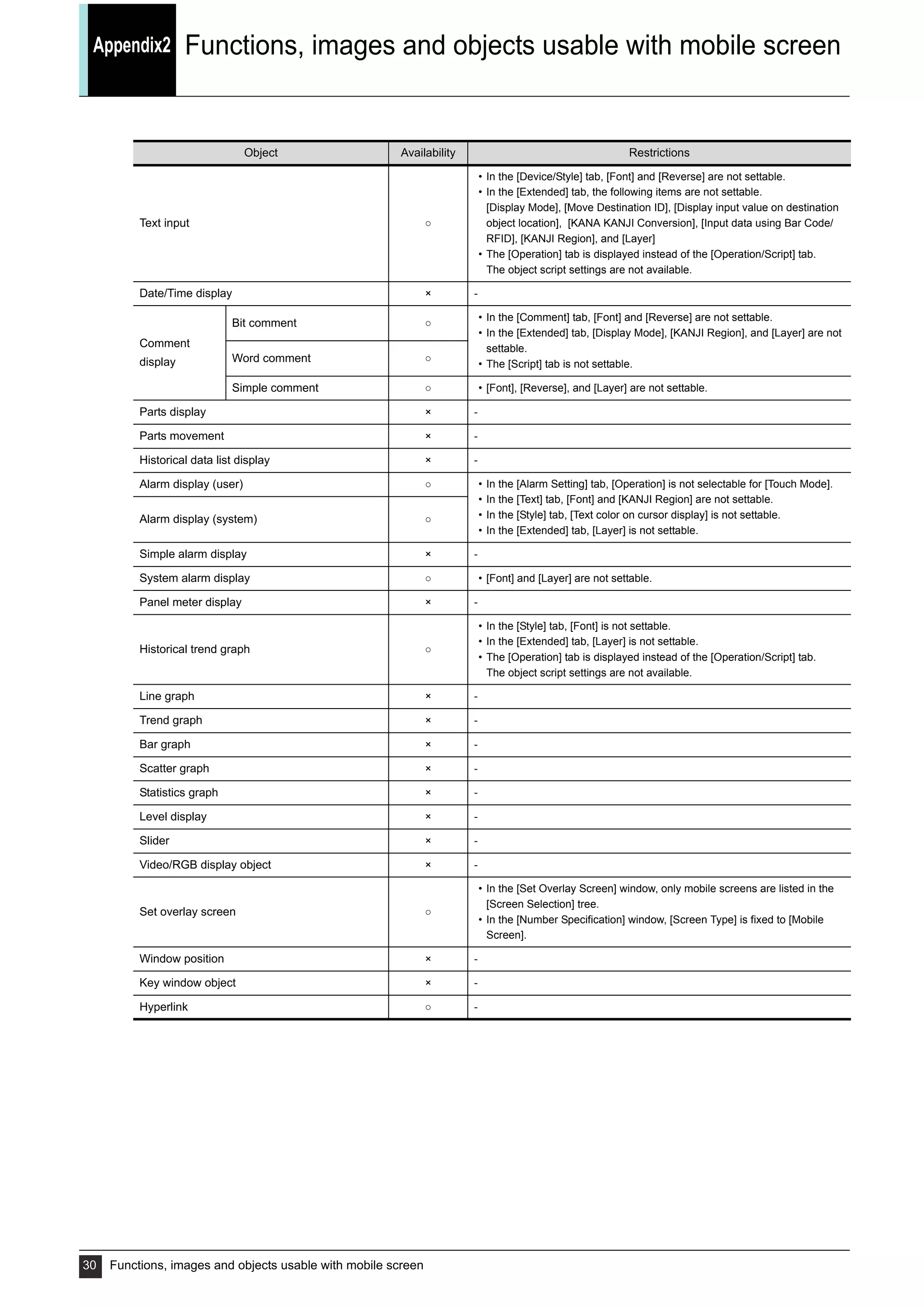 Mitsubishi graphic operation terminal got2000 series got mobile function quick start guide | PDF