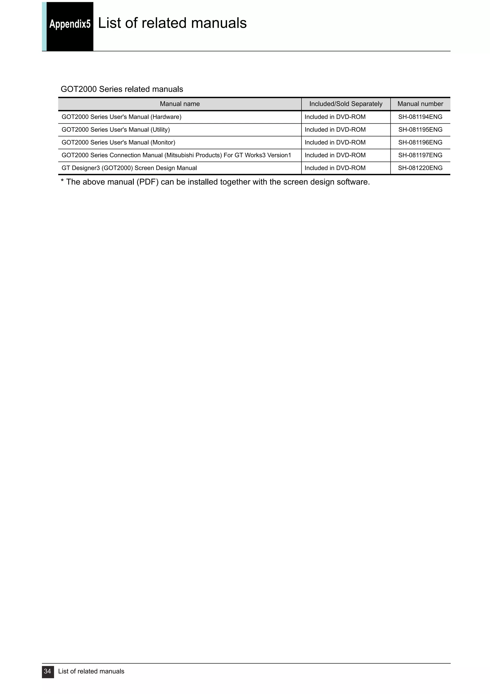 Mitsubishi graphic operation terminal got2000 series got mobile ...