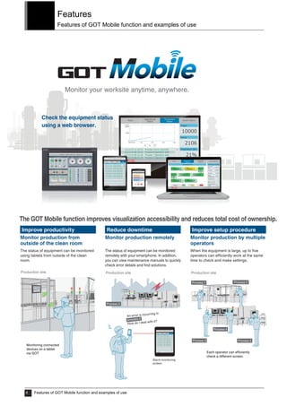 Mitsubishi graphic operation terminal got2000 series got mobile ...