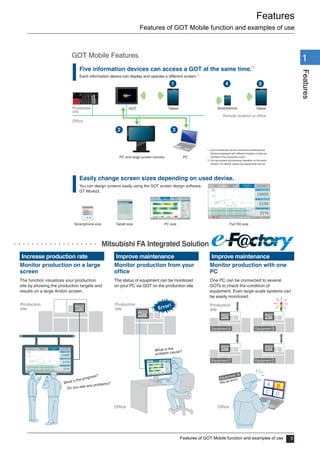 Mitsubishi graphic operation terminal got2000 series got mobile ...