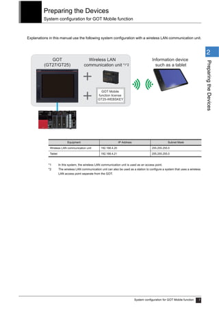 Mitsubishi graphic operation terminal got2000 series got mobile ...