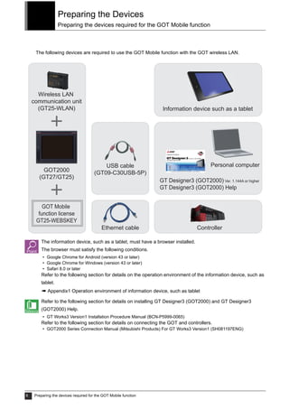 Mitsubishi graphic operation terminal got2000 series got mobile ...