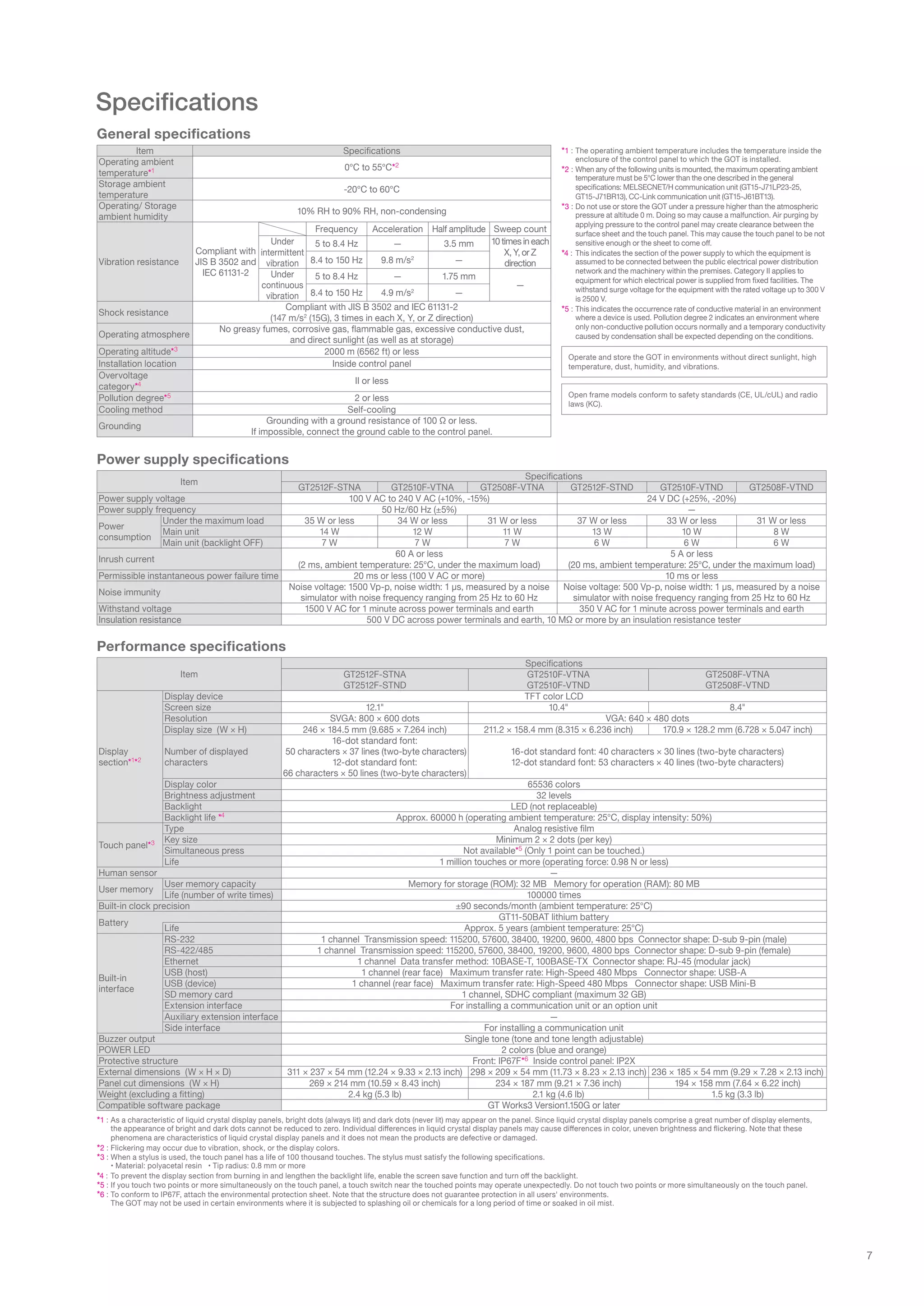 Mitsubishi graphic operation terminal got2000 series open frame model ...