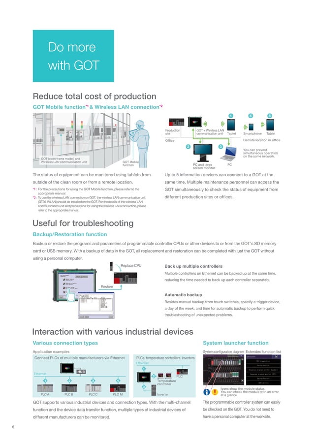 Mitsubishi graphic operation terminal got2000 series open frame model ...