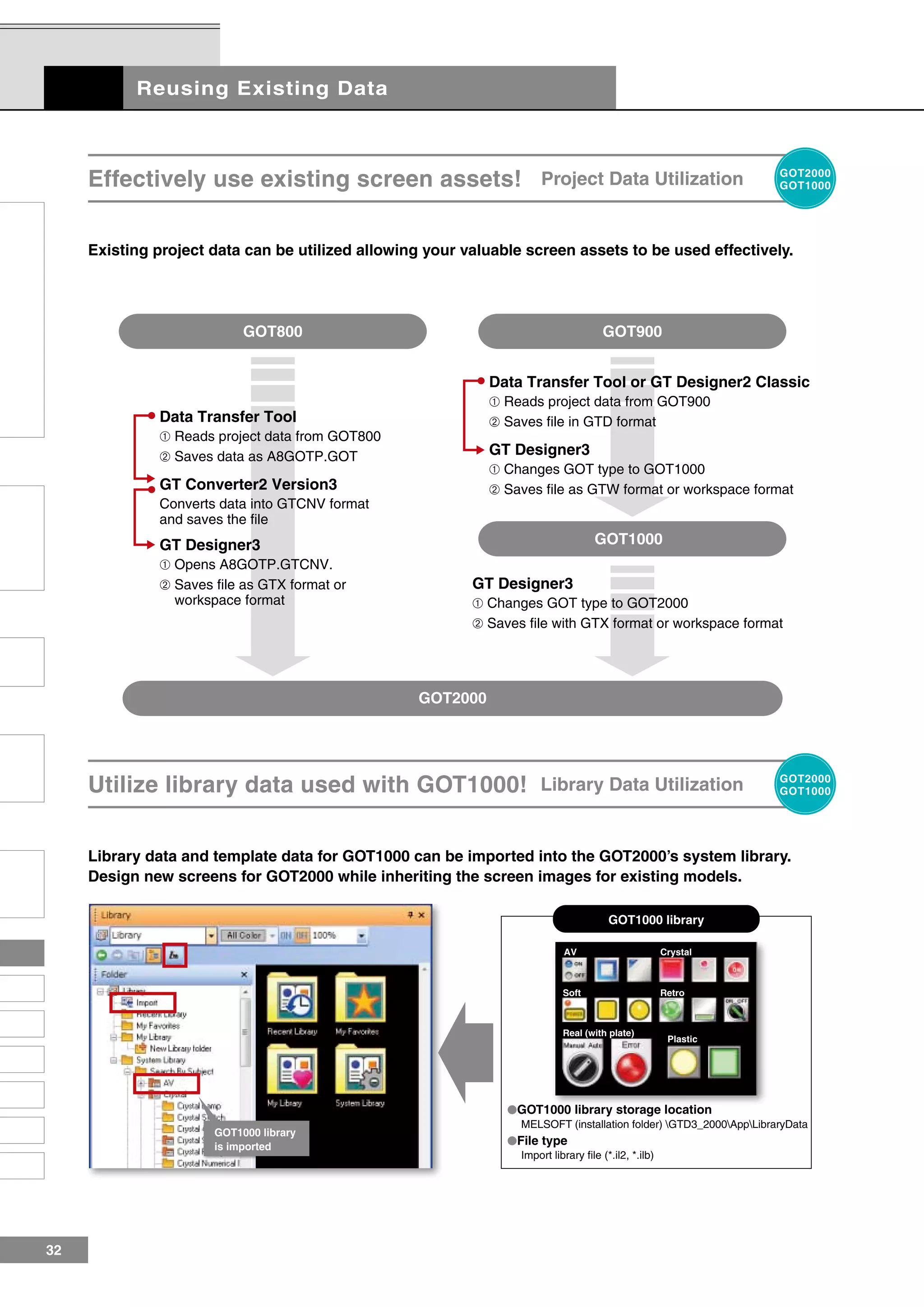 Mitsubishi graphic operation terminal screen design software melsoft gt ...