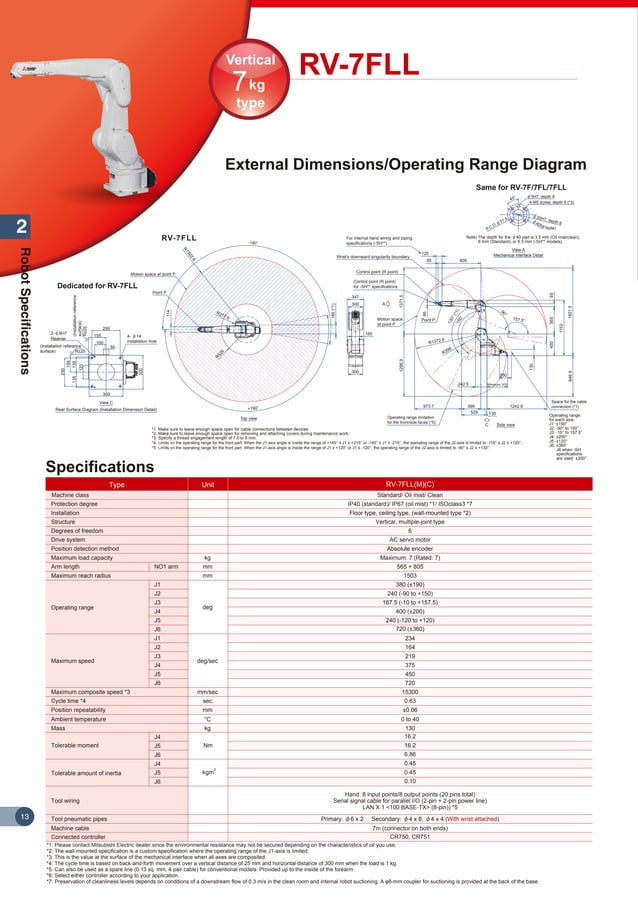 Mitsubishi industrial robot melfa f series catalog | PDF