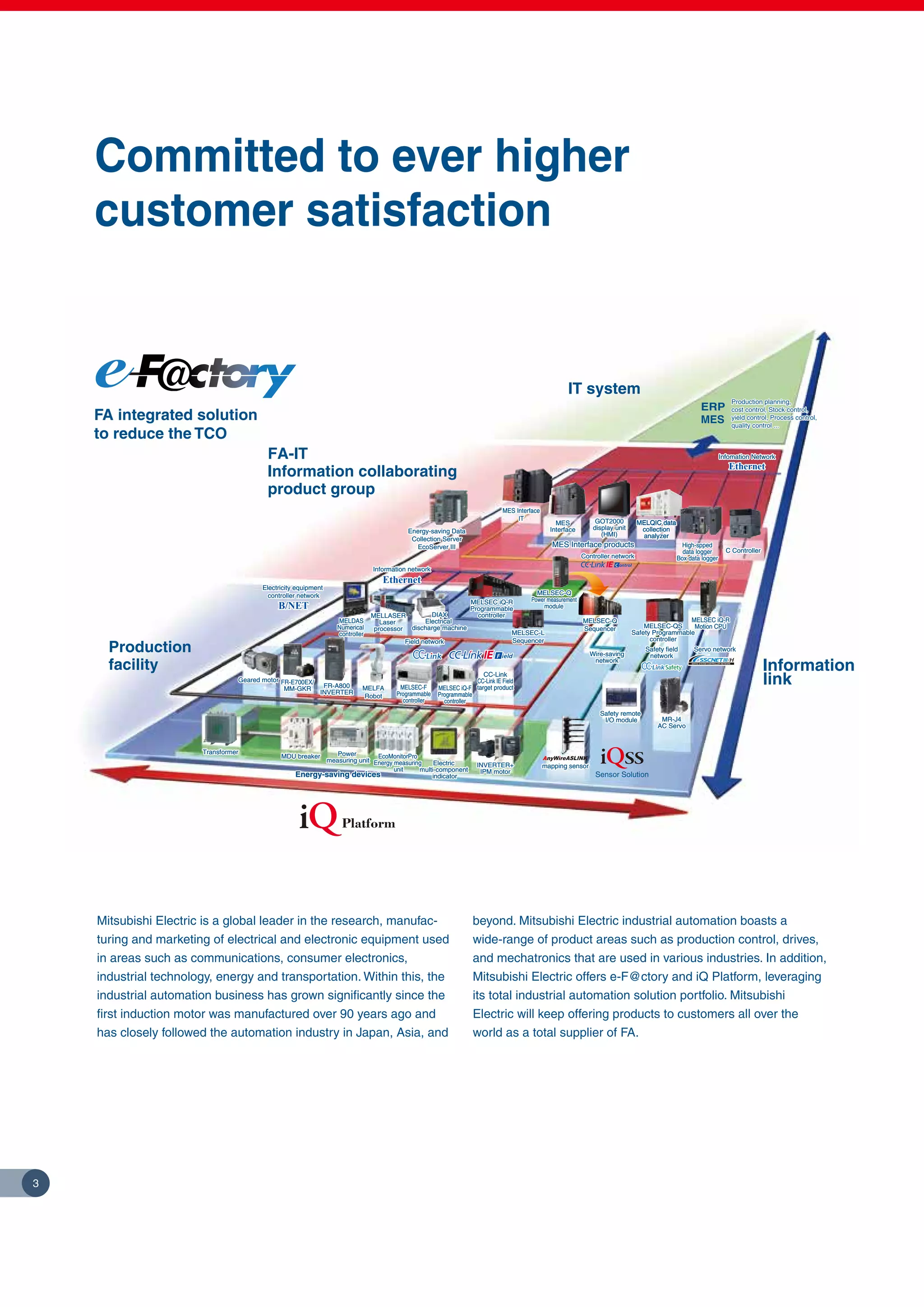 Mitsubishi industrial robot melfa f series catalog | PDF