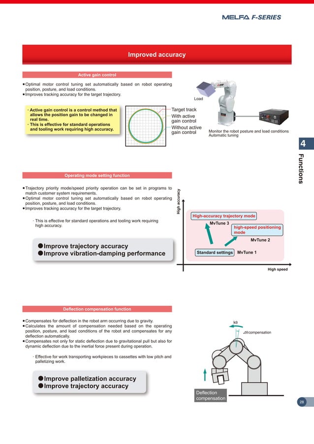 Mitsubishi industrial robot melfa f series catalog | PDF