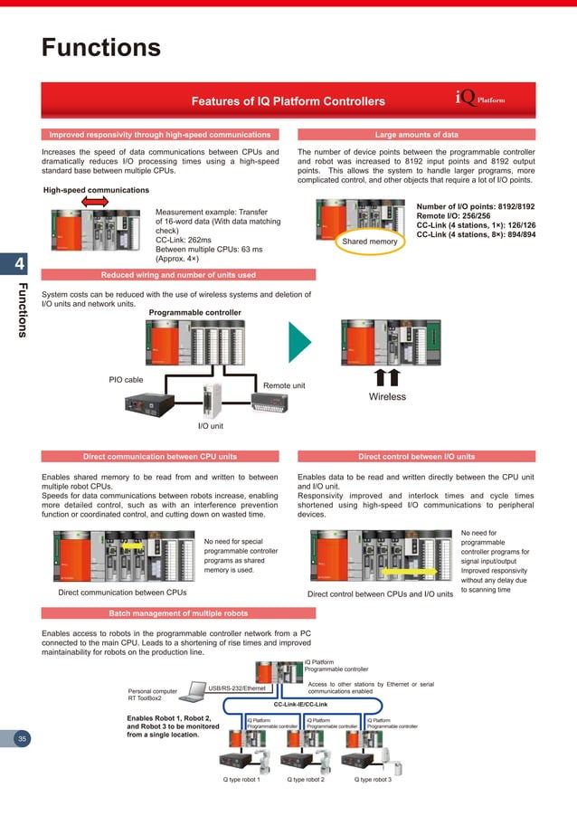 Mitsubishi industrial robot melfa f series catalog | PDF