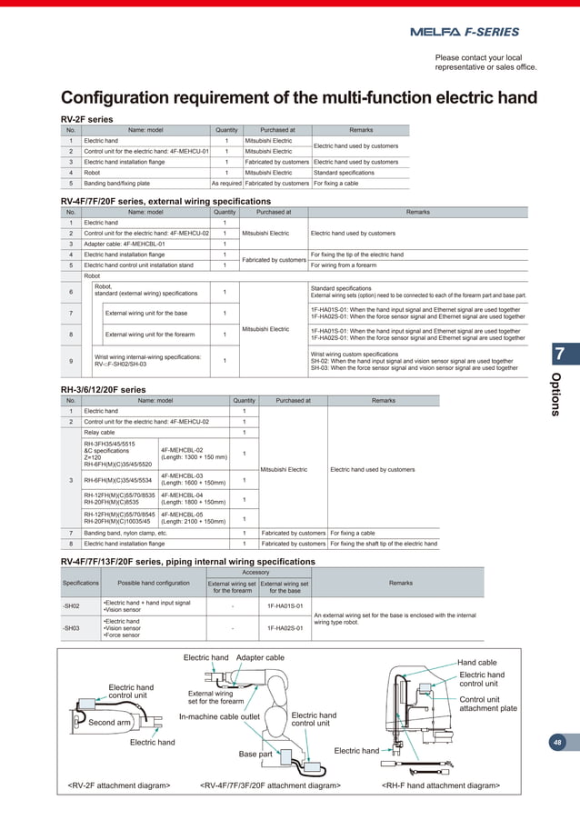 Mitsubishi industrial robot melfa f series catalog | PDF