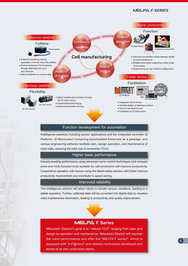 Mitsubishi industrial robot melfa f series catalog | PDF