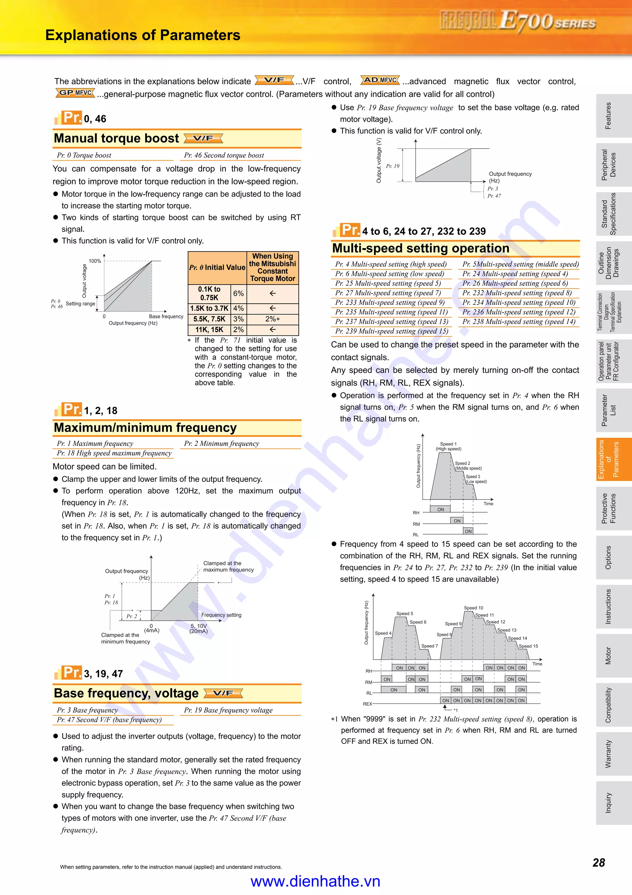 Mitsubishi inverter 1412789969 fr-e700_catalog | PDF