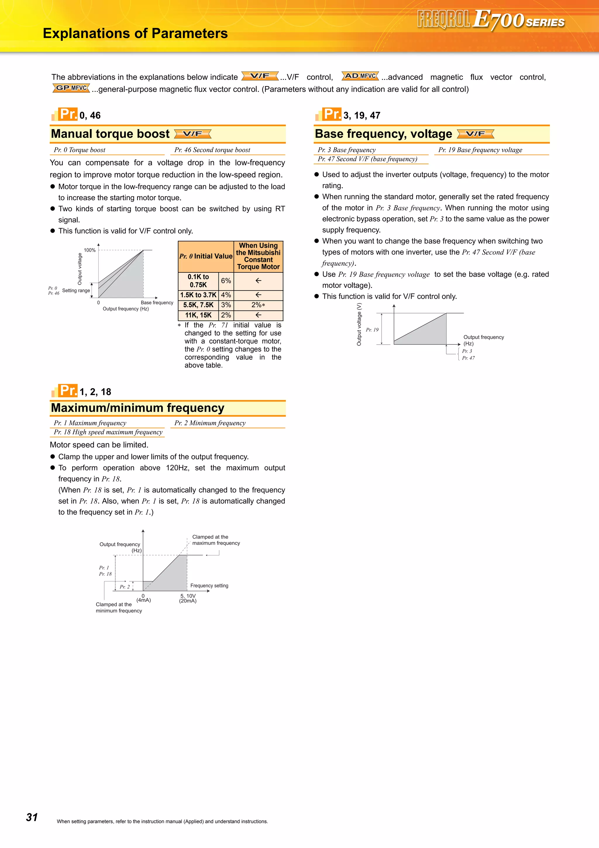 Mitsubishi inverter catalog-fr-e700-mitsubishi-160425074315 | PDF