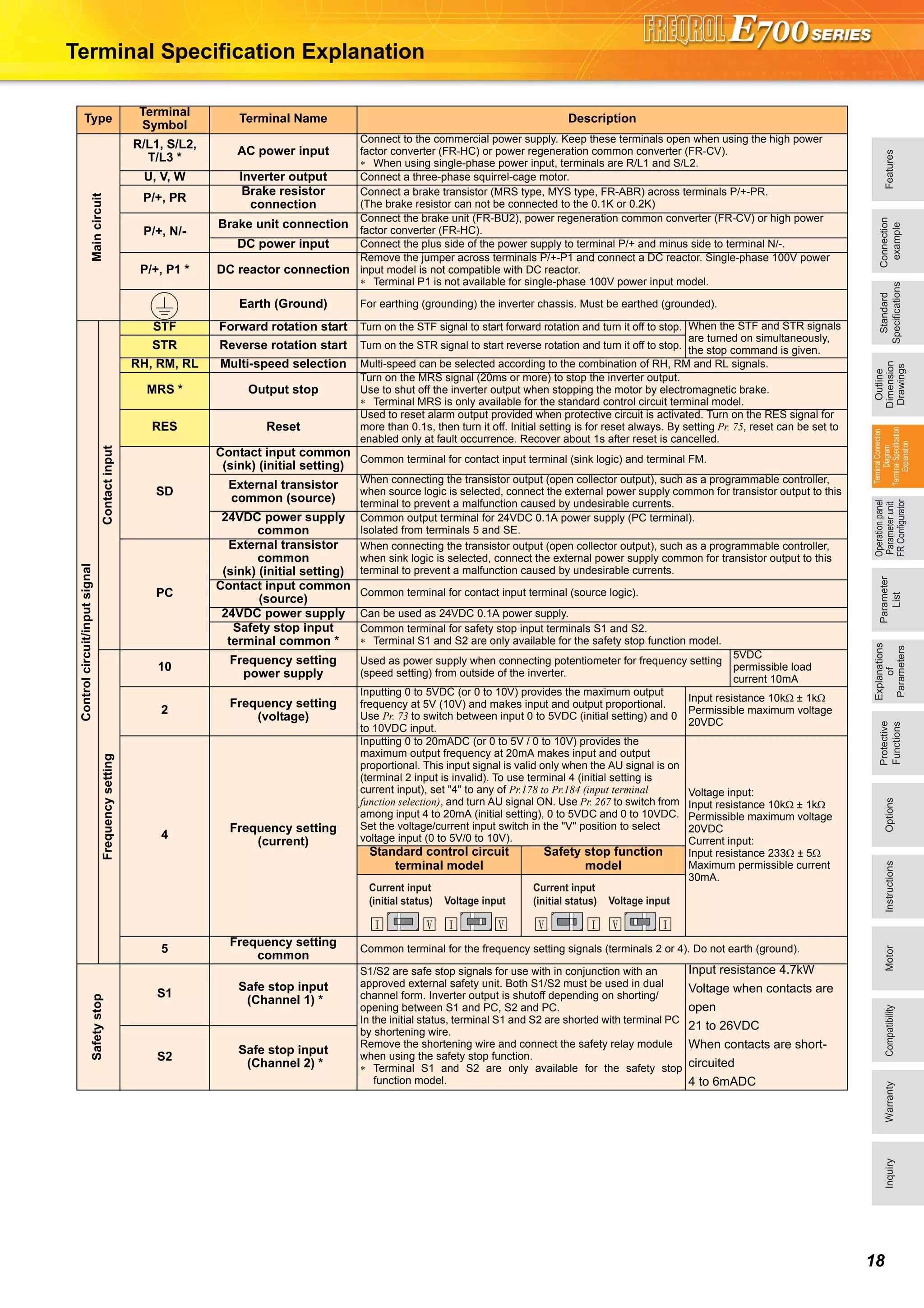 Mitsubishi inverter catalog-fr-e700-mitsubishi dienhathe.vn