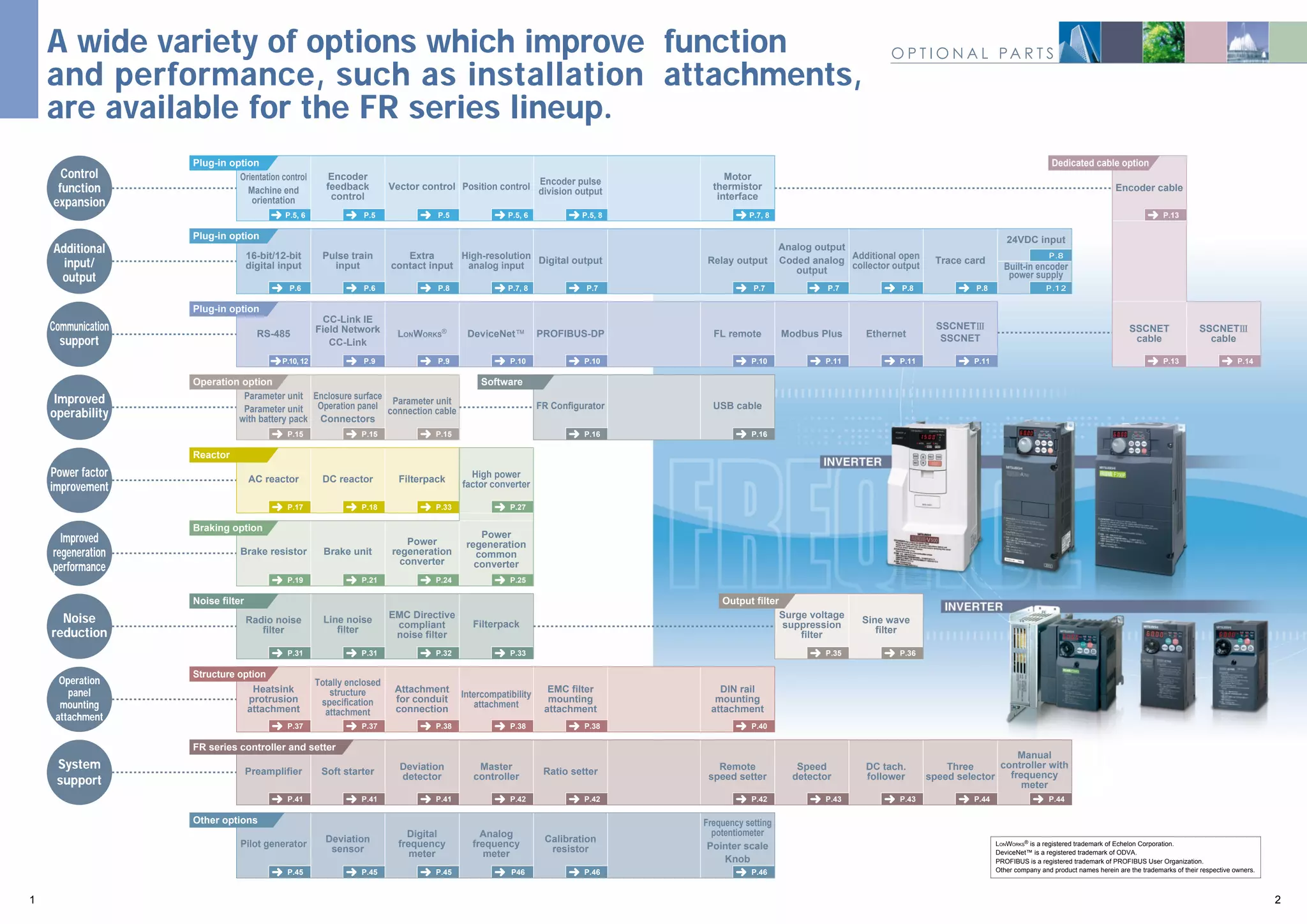 Mitsubishi inverter catalog-mitsubishi-inverter-option-160426021125 | PDF