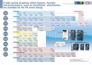 Mitsubishi inverter catalog-mitsubishi-inverter-option-160426021125 | PDF