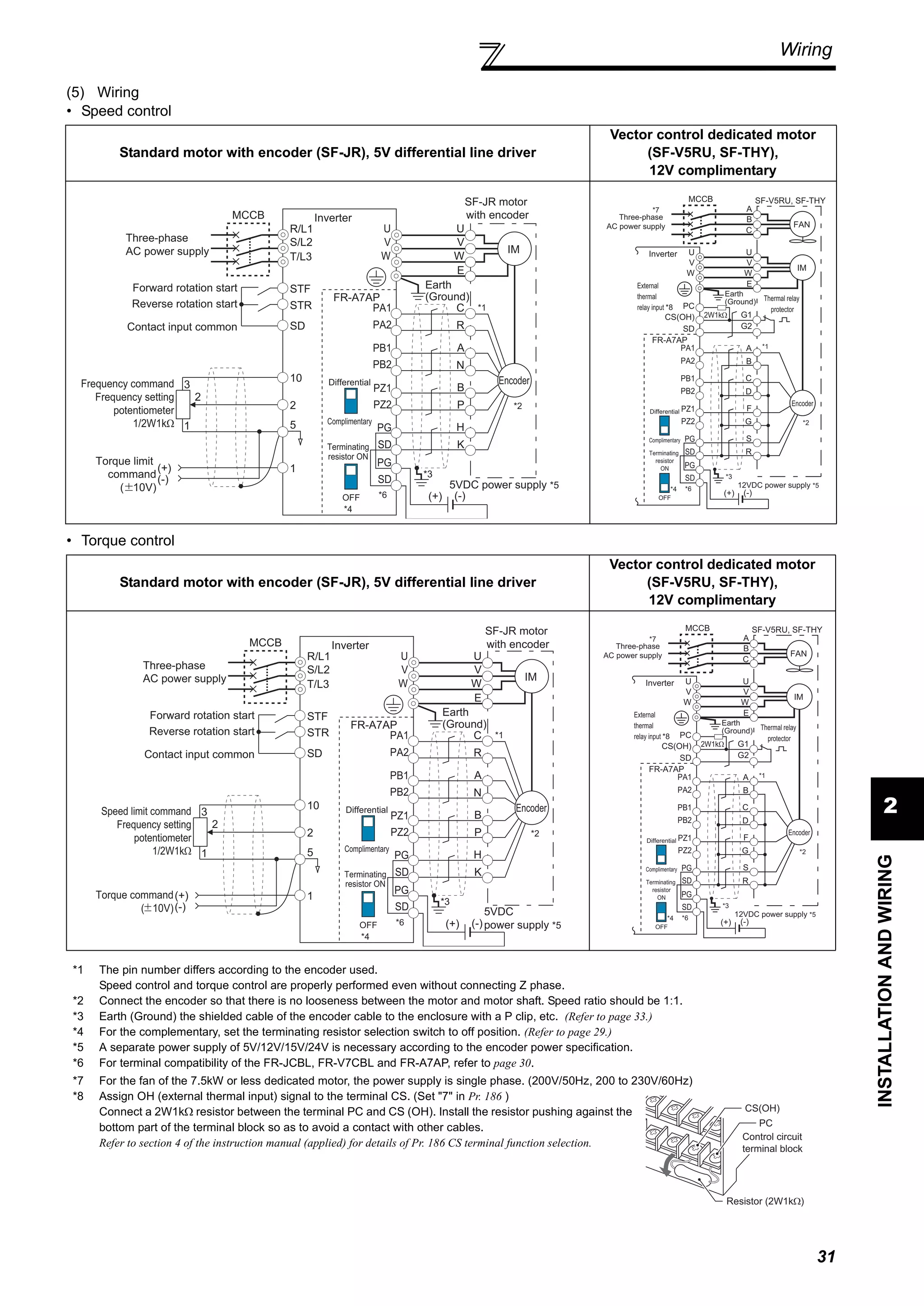 Mitsubishi inverter fr-a700-instruction-manualbasic-160425031653 | PDF