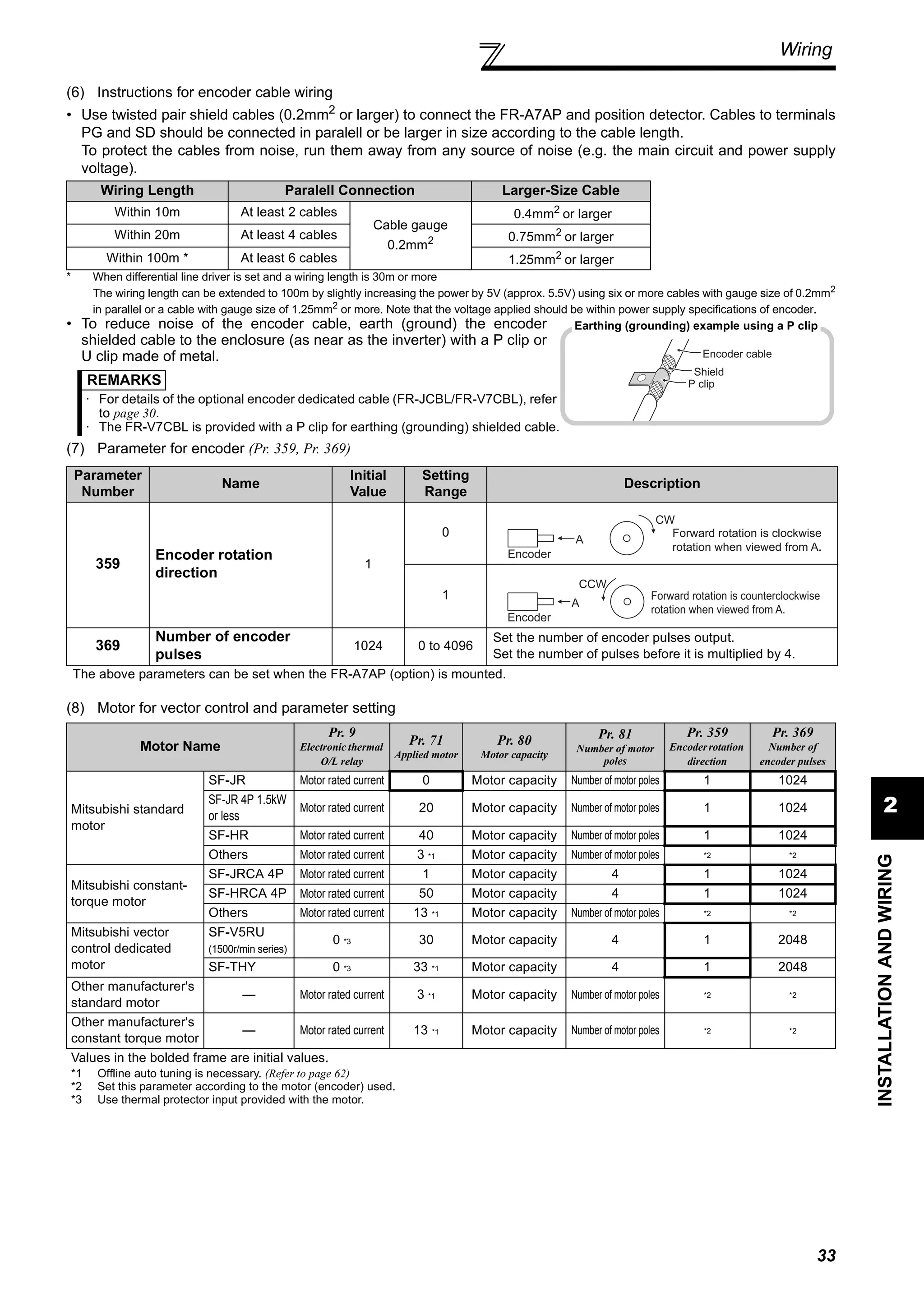 Mitsubishi inverter fr-a700-instruction-manualbasic-160425031653 | PDF