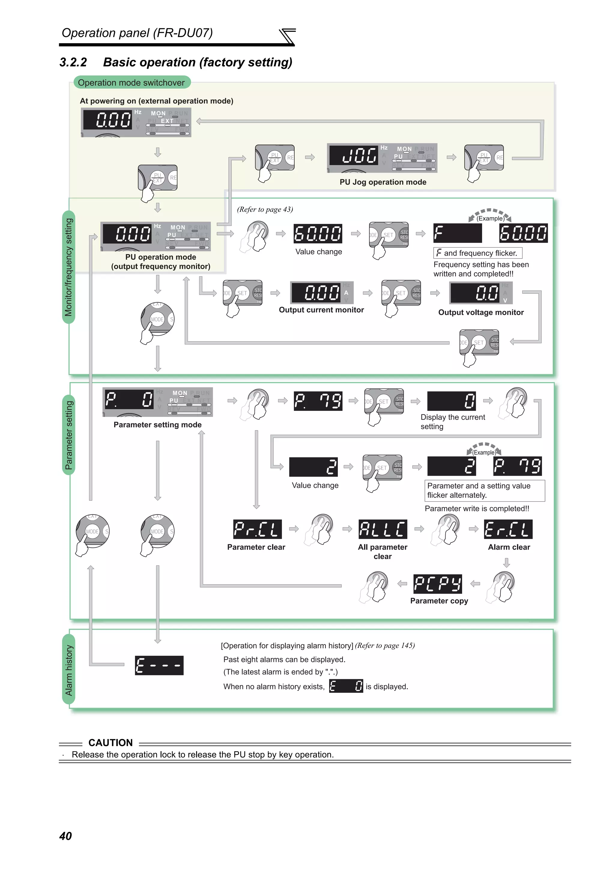 Mitsubishi inverter fr-a700-instruction-manualbasic-160425031653 | PDF