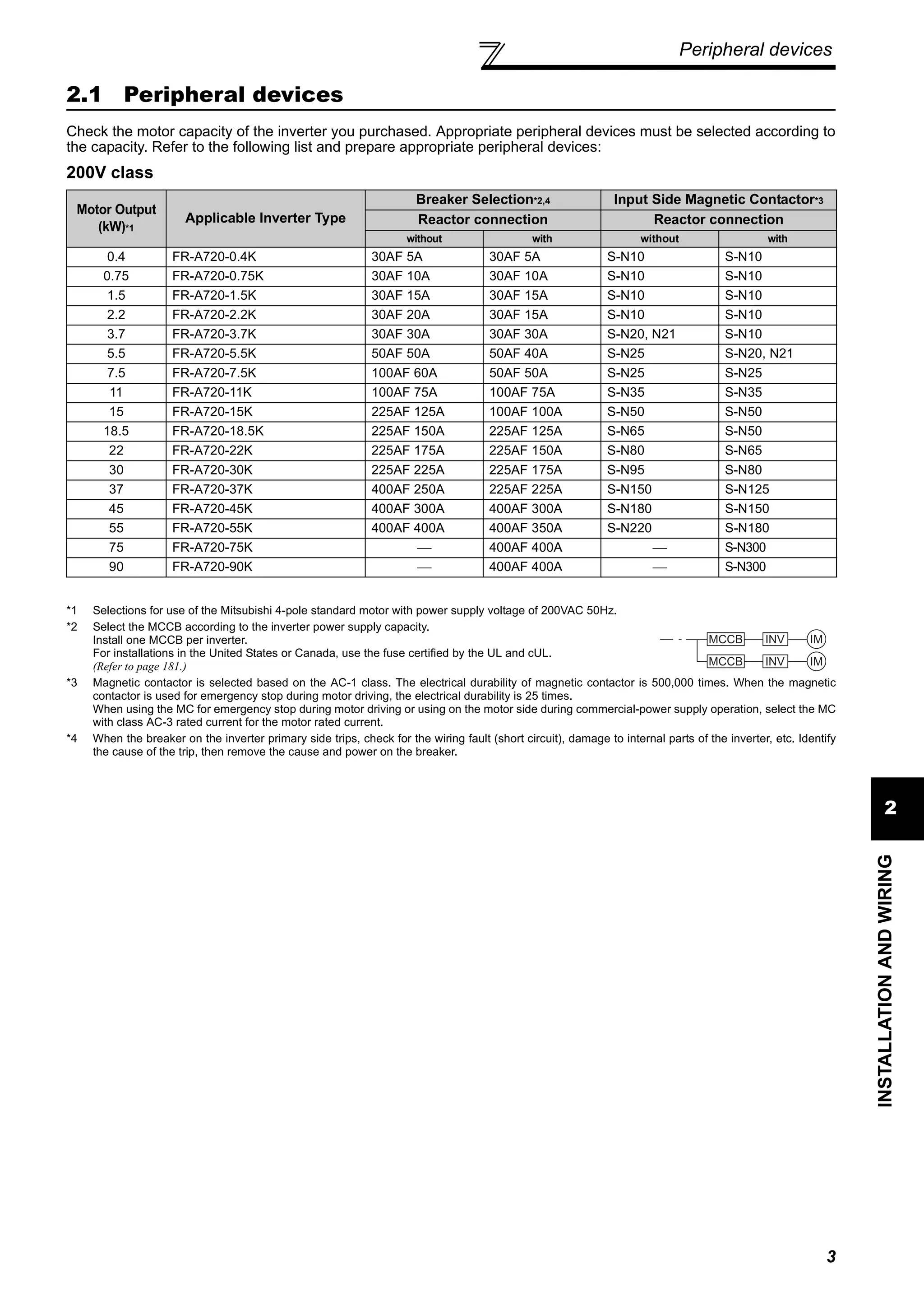 Mitsubishi inverter fr-a700-instruction-manualbasic-160425031653 | PDF