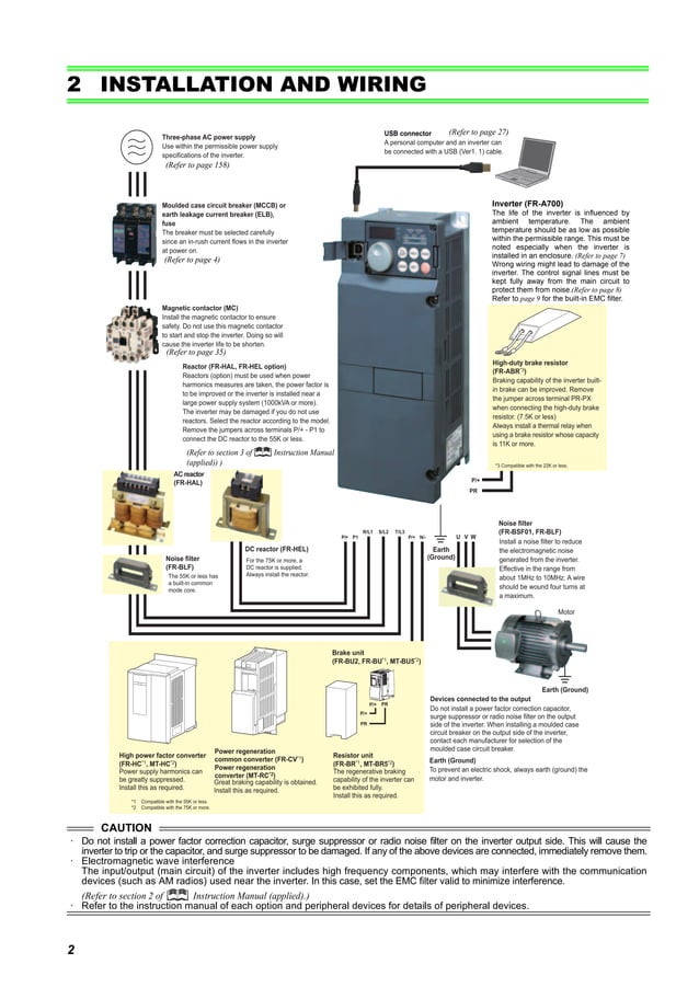 Mitsubishi inverter fr-a700-instruction-manualbasic-160425031653 | PDF