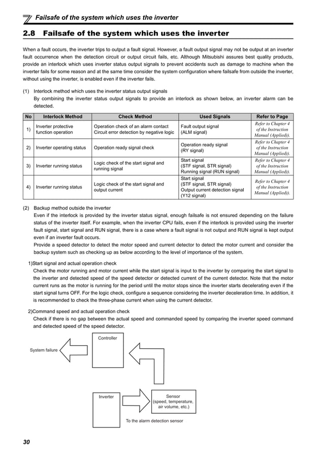 Mitsubishi inverter fr-d700-instruction-manual-basic dienhathe.vn