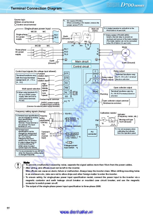 Mitsubishi inverter fr-d700 catalog